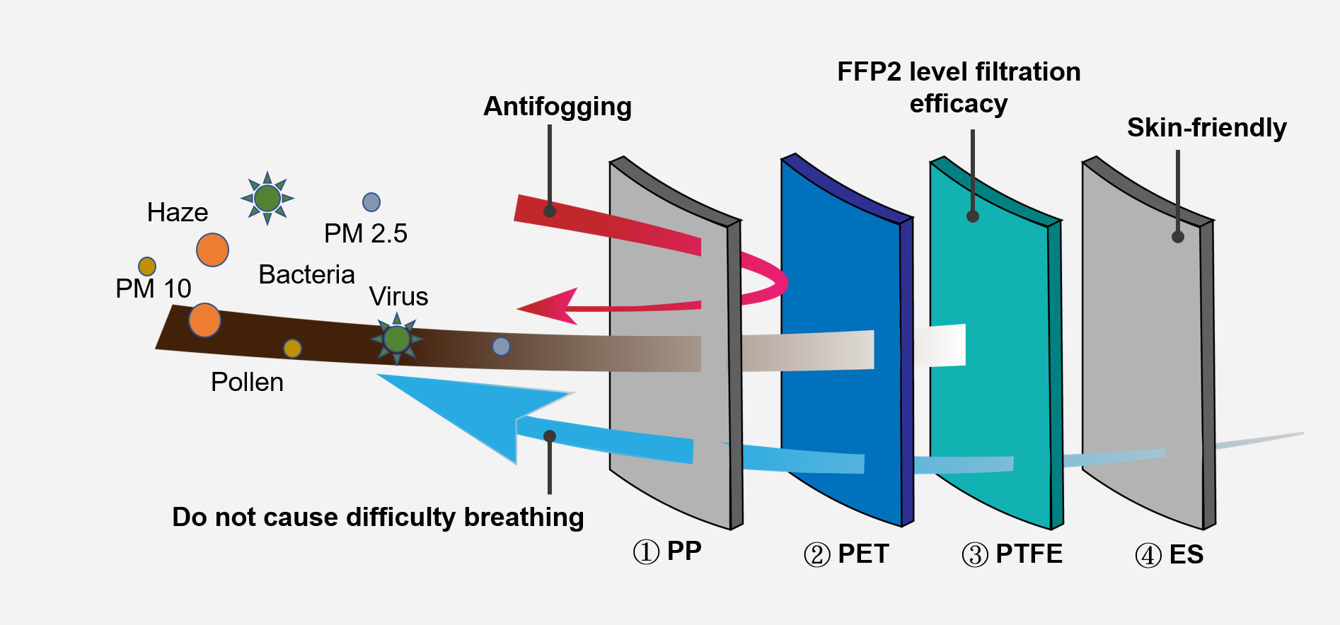 Mochi Respirator (AP3) — 霈榯生醫 PASS BioMed